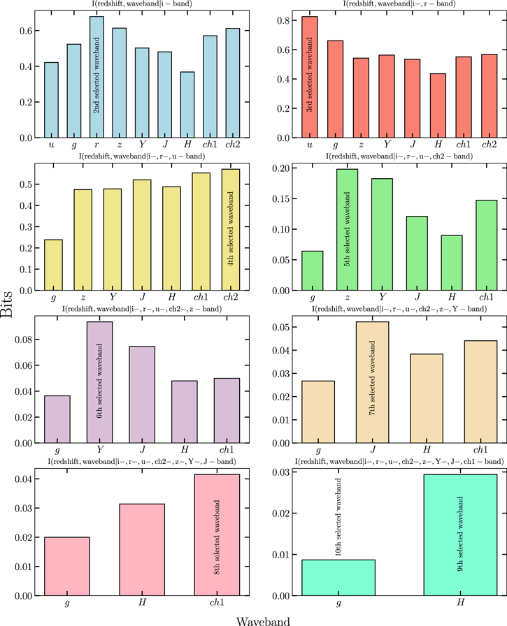 A Machine-learning Approach to Predict Missing Flux Densities in ...