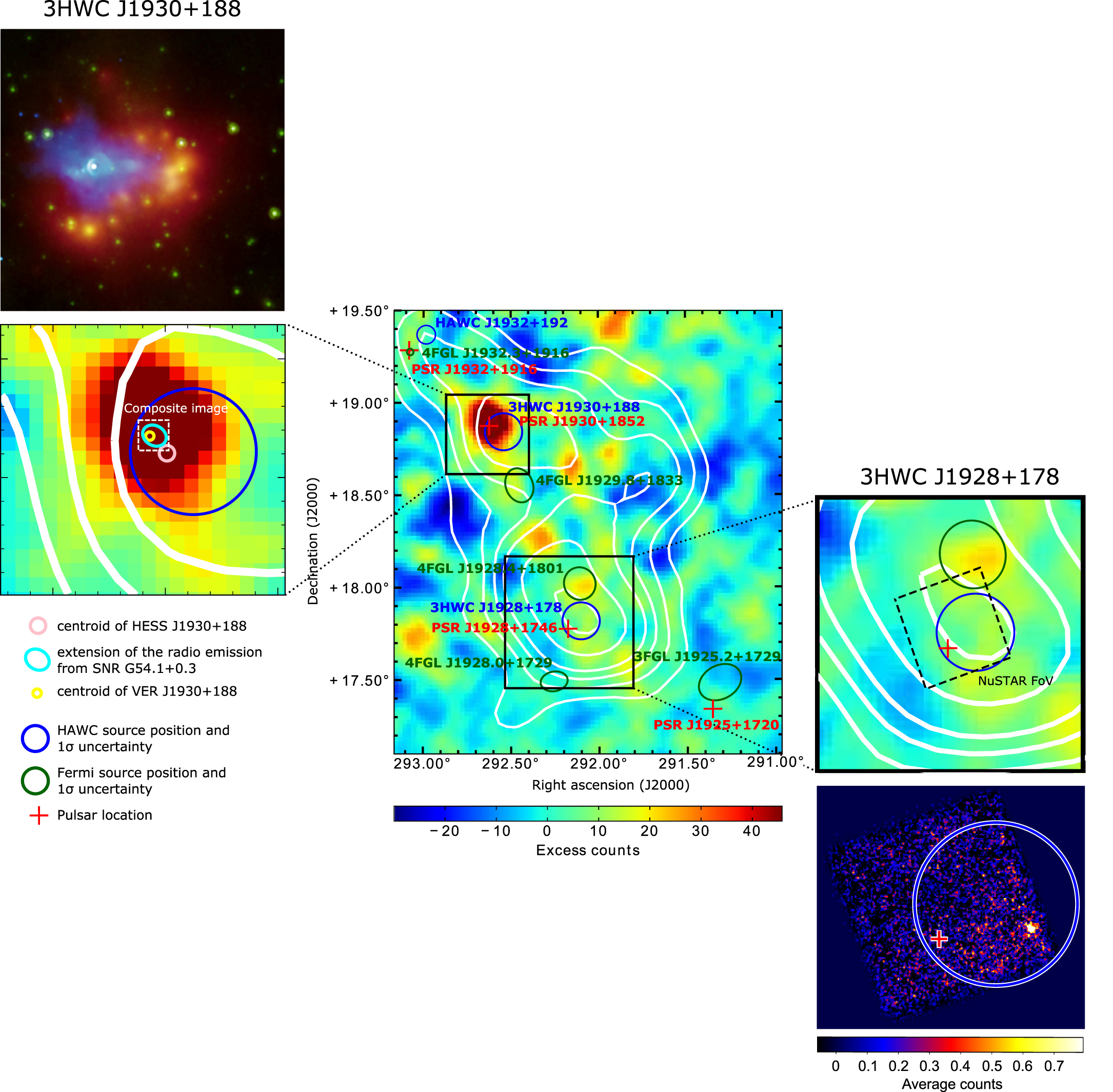 Detailed Analysis of the TeV γ-Ray Sources 3HWC J1928+178, 3HWC J1930 ...