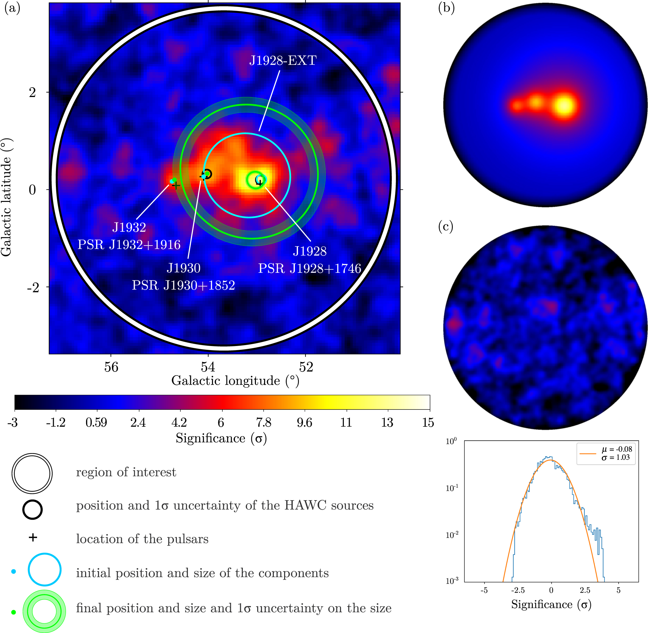 Detailed Analysis of the TeV γ-Ray Sources 3HWC J1928+178, 3HWC J1930 ...