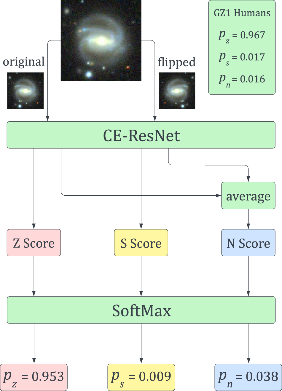 Galaxy Spin Classification. I. Z-wise versus S-wise Spirals with the ...