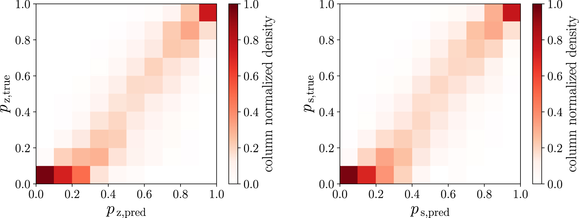Galaxy Spin Classification. I. Z-wise versus S-wise Spirals with the ...