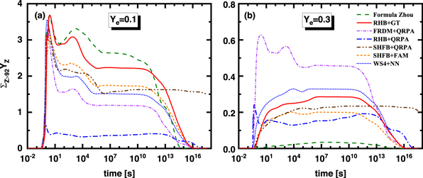 Impact of Nuclear β-decay Half-life Uncertainties on the r-process ...