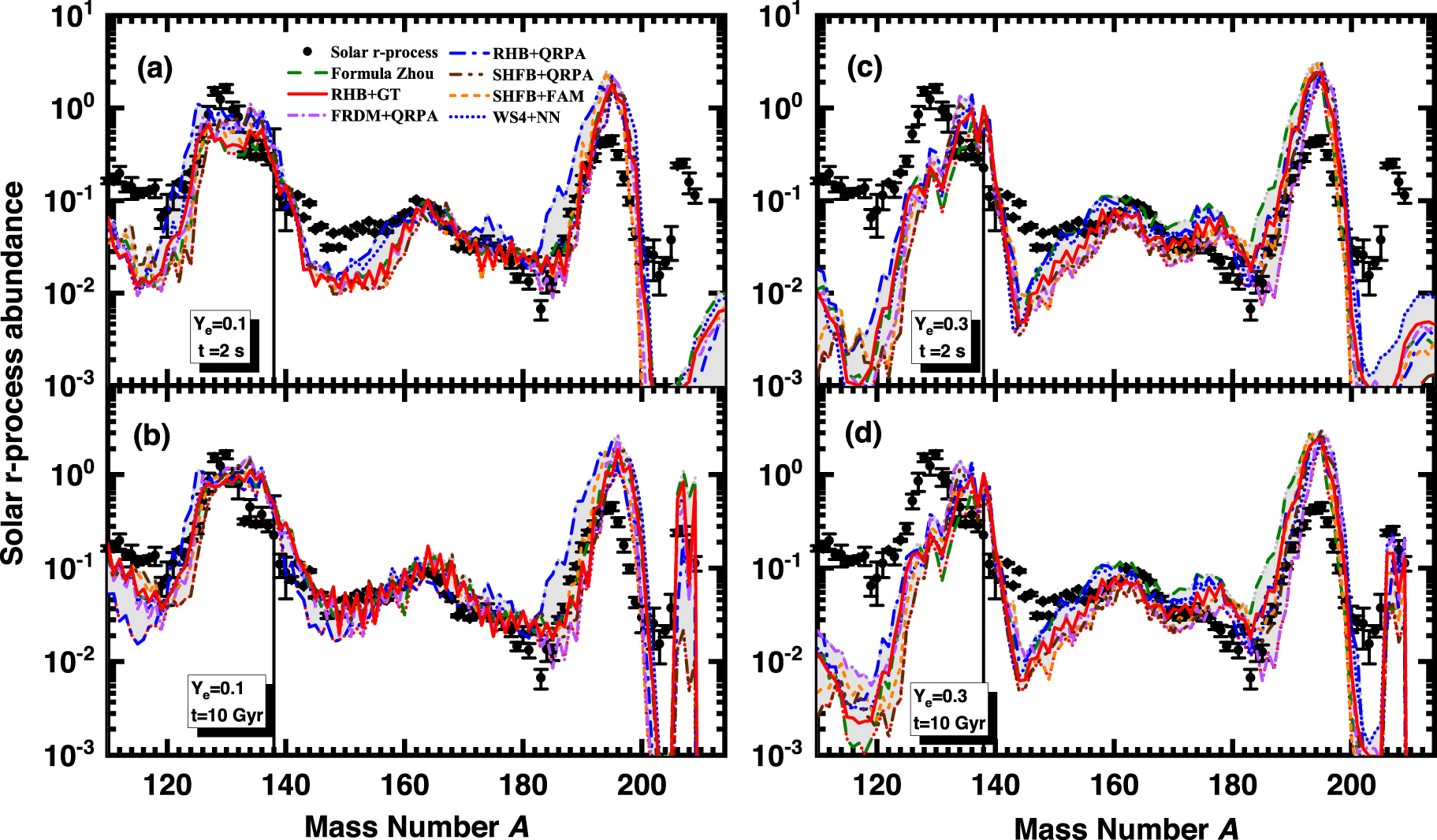 Impact of Nuclear β-decay Half-life Uncertainties on the r-process ...