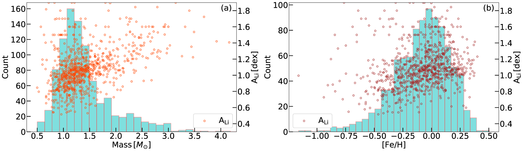 Distribution and Evolution of the Li Abundance in Red Clump Stars Can Be Explained by Internal ...
