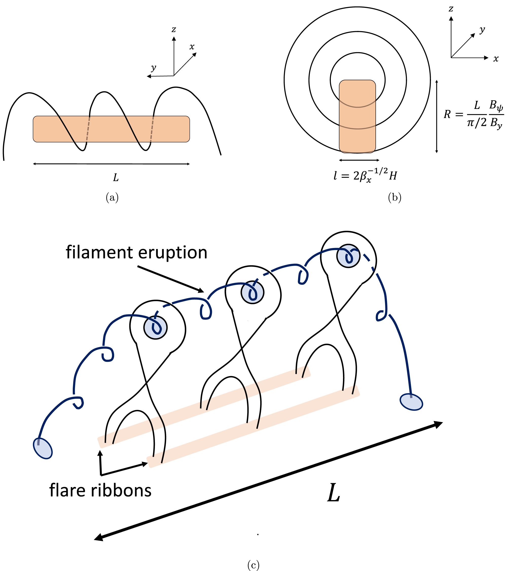 Unified Relationship between Cold Plasma Ejections and Flare Energies ...