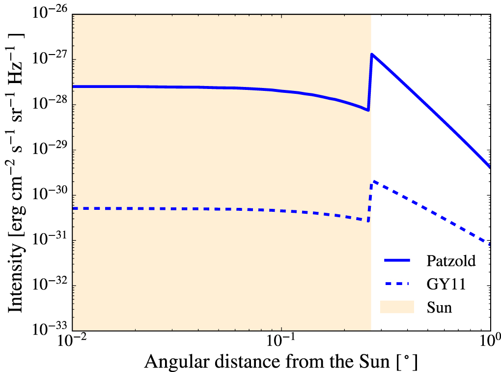 A New Component from the Quiet Sun from Radio to Gamma Rays ...
