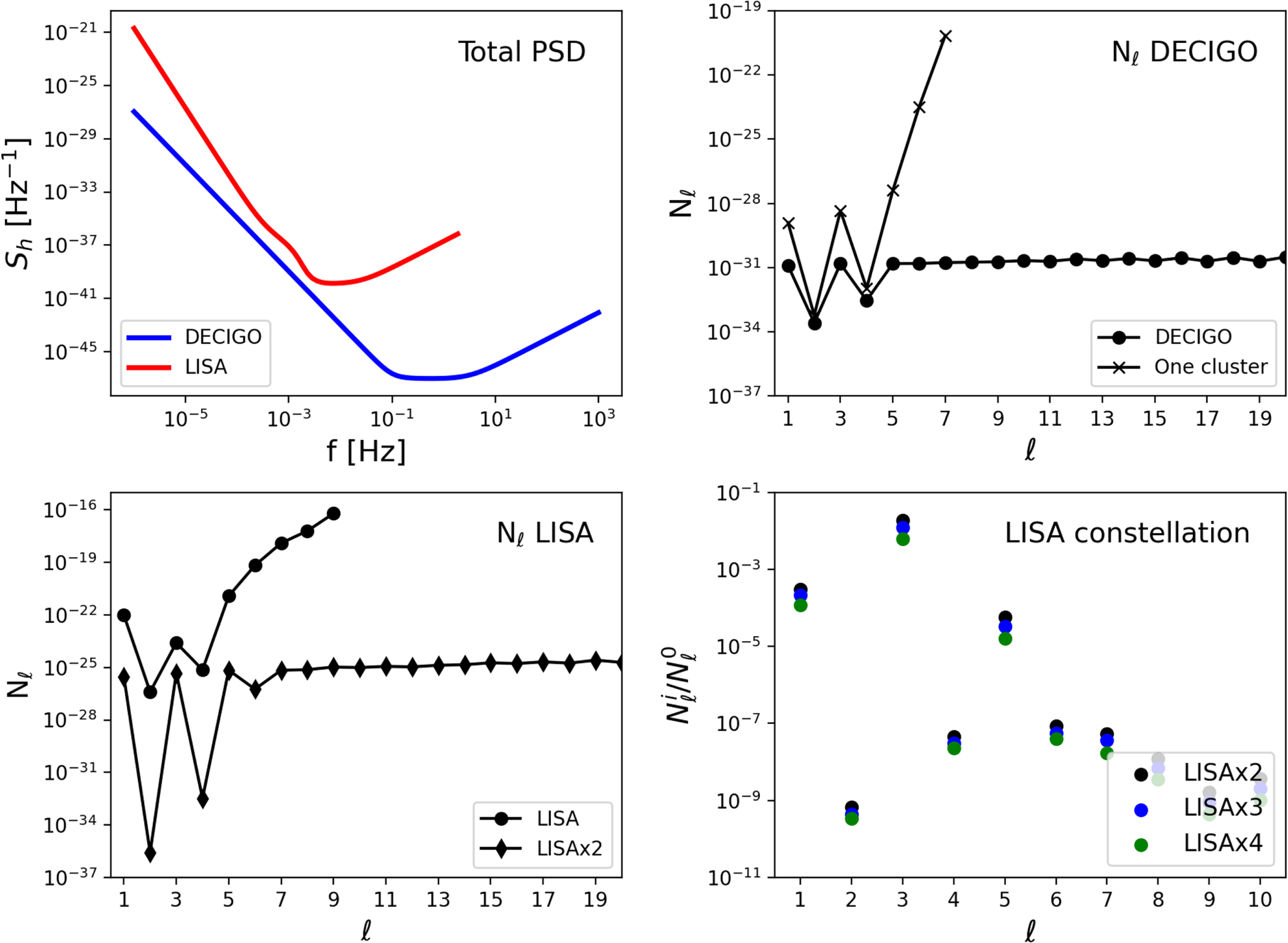 Searching For Anisotropic Stochastic Gravitational Wave Backgrounds With Constellations Of Space