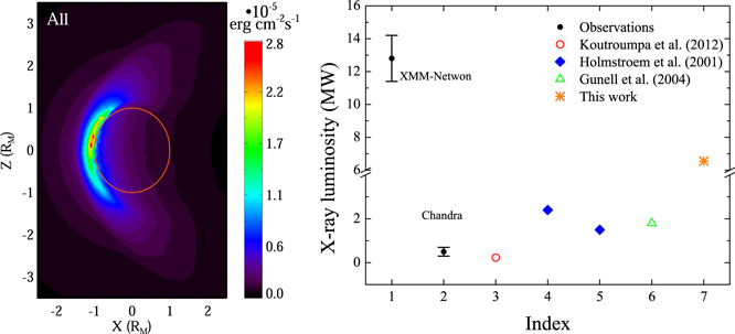 X-Ray Morphology Due to Charge-exchange Emissions Used to Study the ...