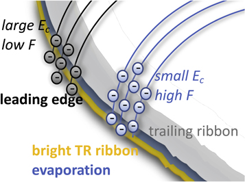Solar Flare Ribbon Fronts. I. Constraining Flare Energy Deposition with ...