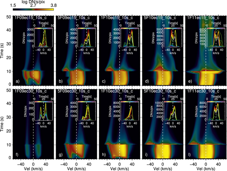 Solar Flare Ribbon Fronts. I. Constraining Flare Energy Deposition with ...