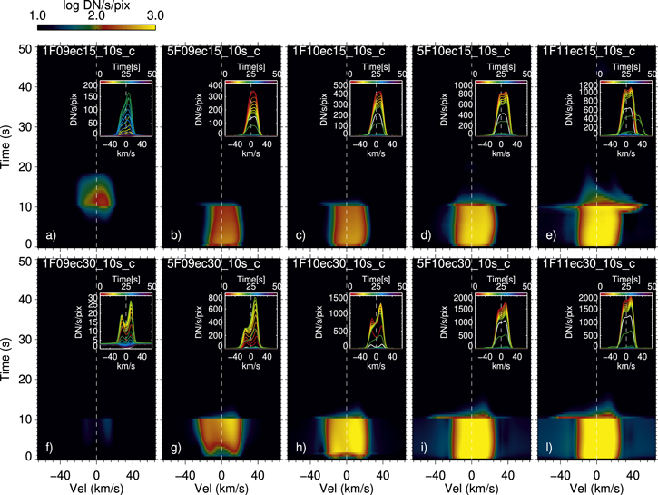 Solar Flare Ribbon Fronts. I. Constraining Flare Energy Deposition with ...