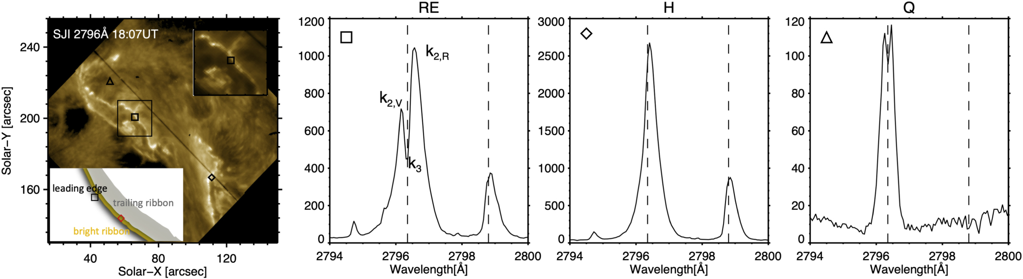 Solar Flare Ribbon Fronts. I. Constraining Flare Energy Deposition with ...