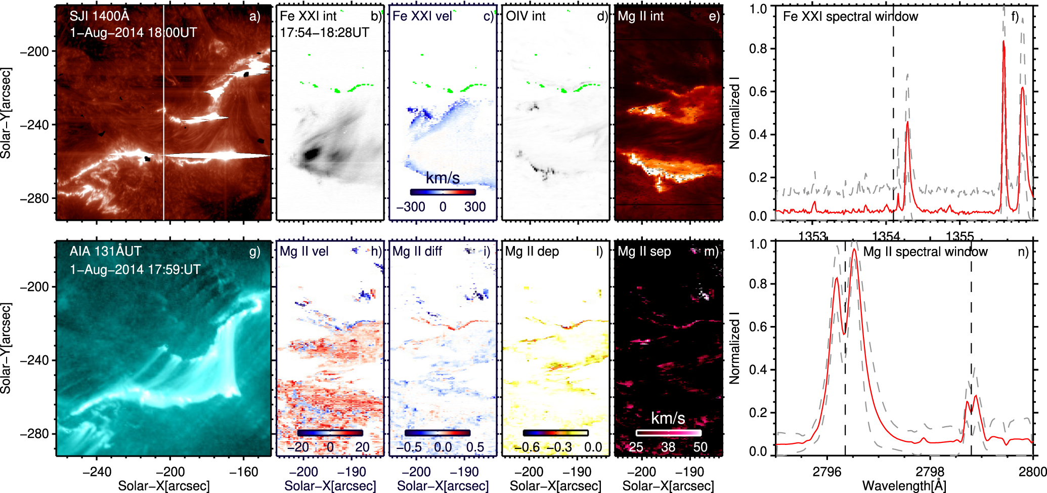 Solar Flare Ribbon Fronts. I. Constraining Flare Energy Deposition with ...