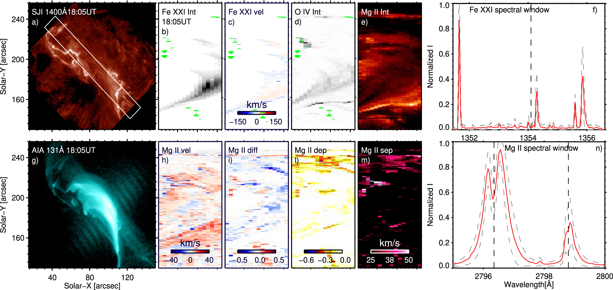 Solar Flare Ribbon Fronts. I. Constraining Flare Energy Deposition with ...