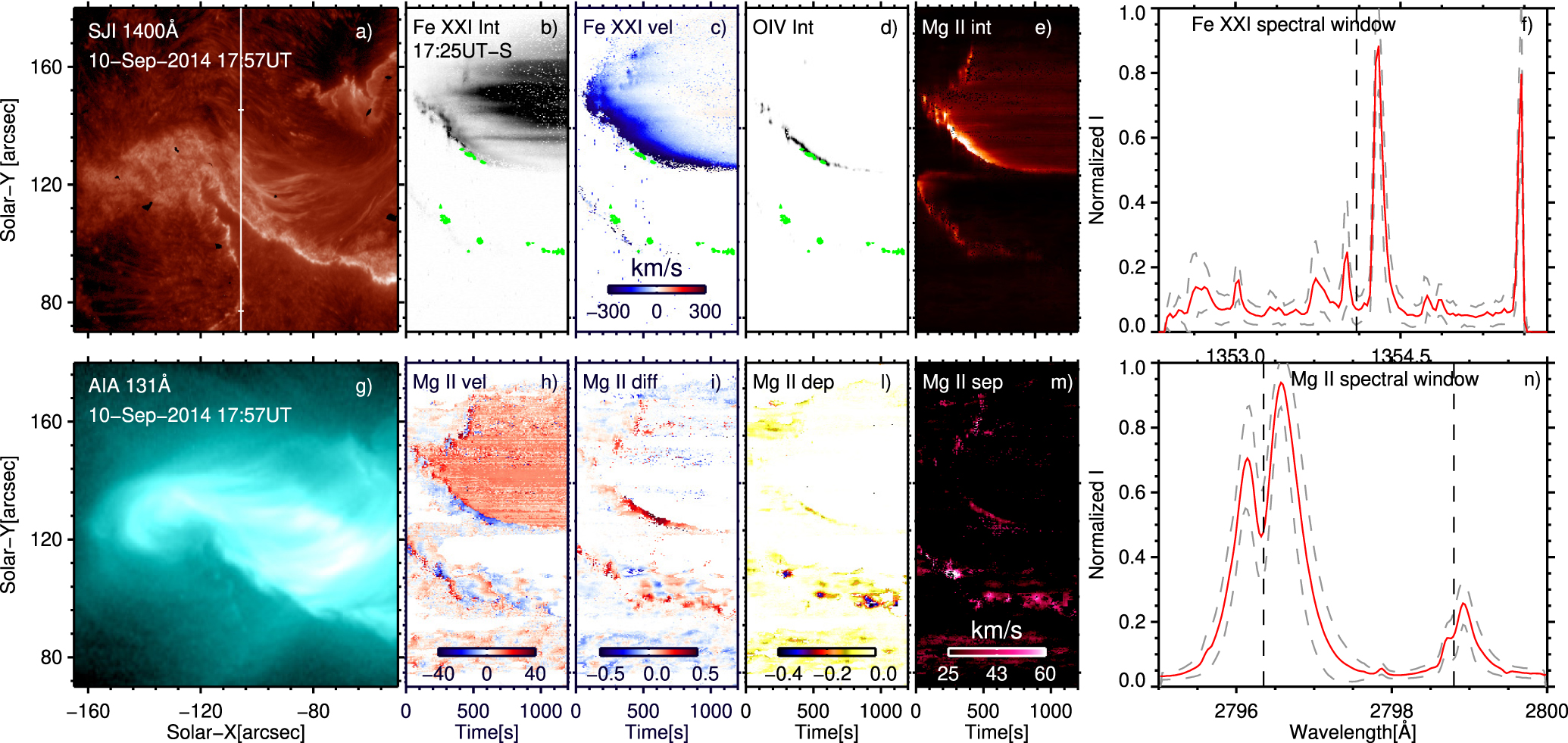 Solar Flare Ribbon Fronts. I. Constraining Flare Energy Deposition with ...