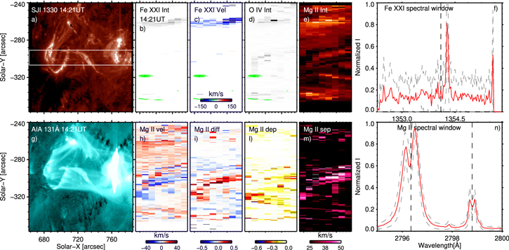Solar Flare Ribbon Fronts. I. Constraining Flare Energy Deposition with ...