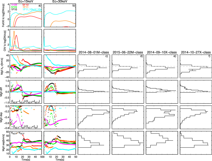 Solar Flare Ribbon Fronts. I. Constraining Flare Energy Deposition with ...