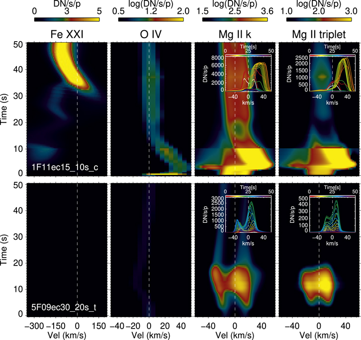 Solar Flare Ribbon Fronts. I. Constraining Flare Energy Deposition with ...