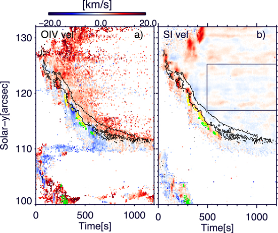 Solar Flare Ribbon Fronts. I. Constraining Flare Energy Deposition with ...