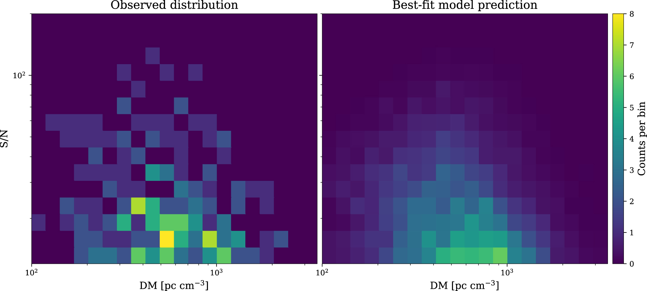 Inferring the Energy and Distance Distributions of Fast Radio Bursts ...