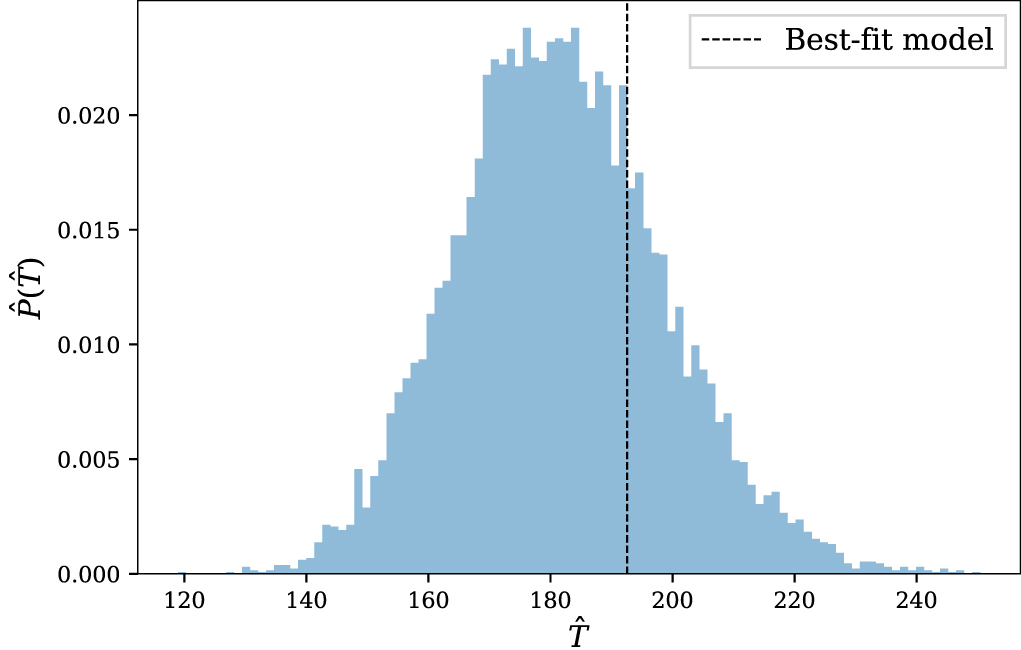 Inferring the Energy and Distance Distributions of Fast Radio Bursts ...