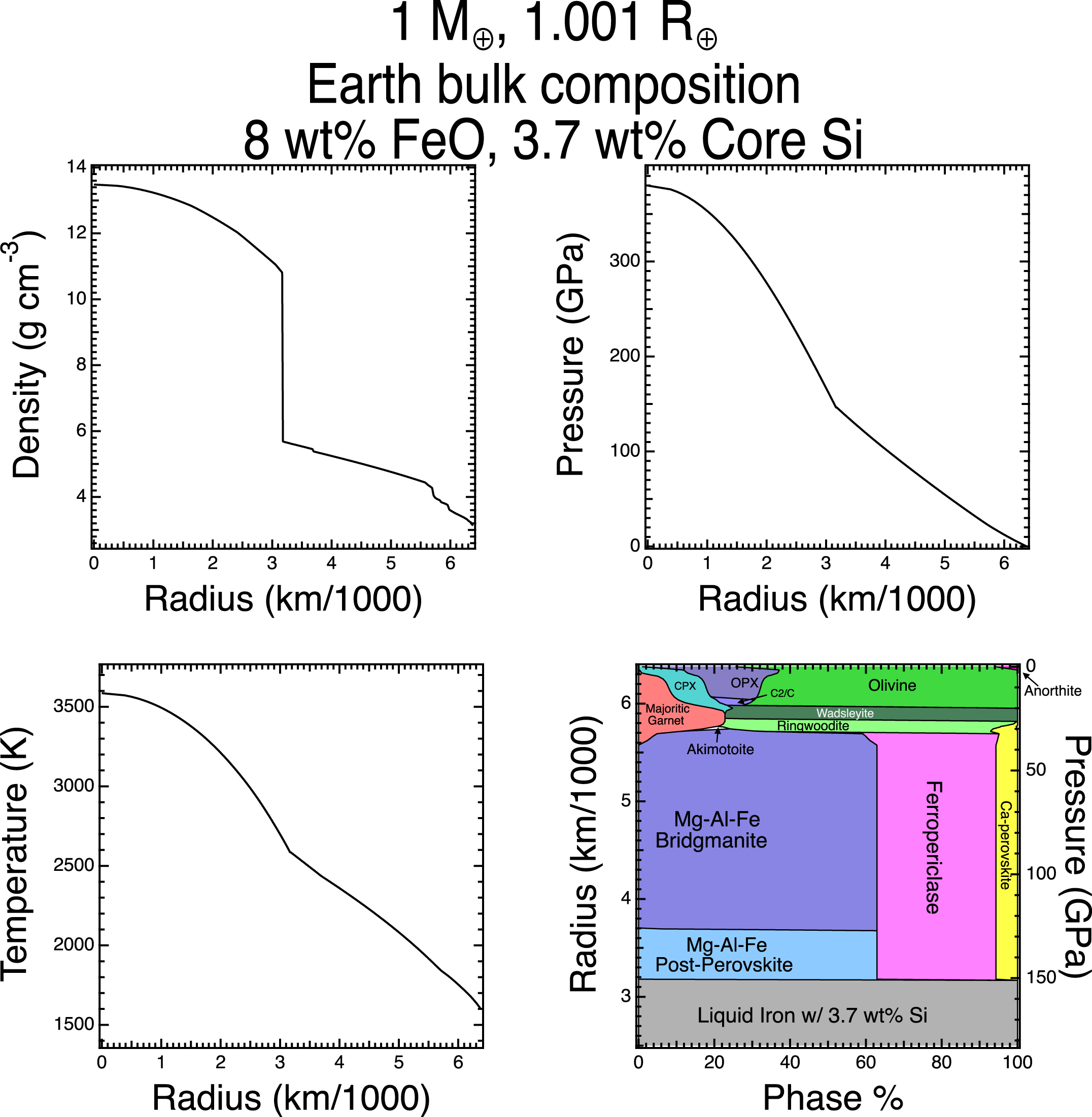 The Nominal Ranges of Rocky Planet Masses, Radii, Surface Gravities ...