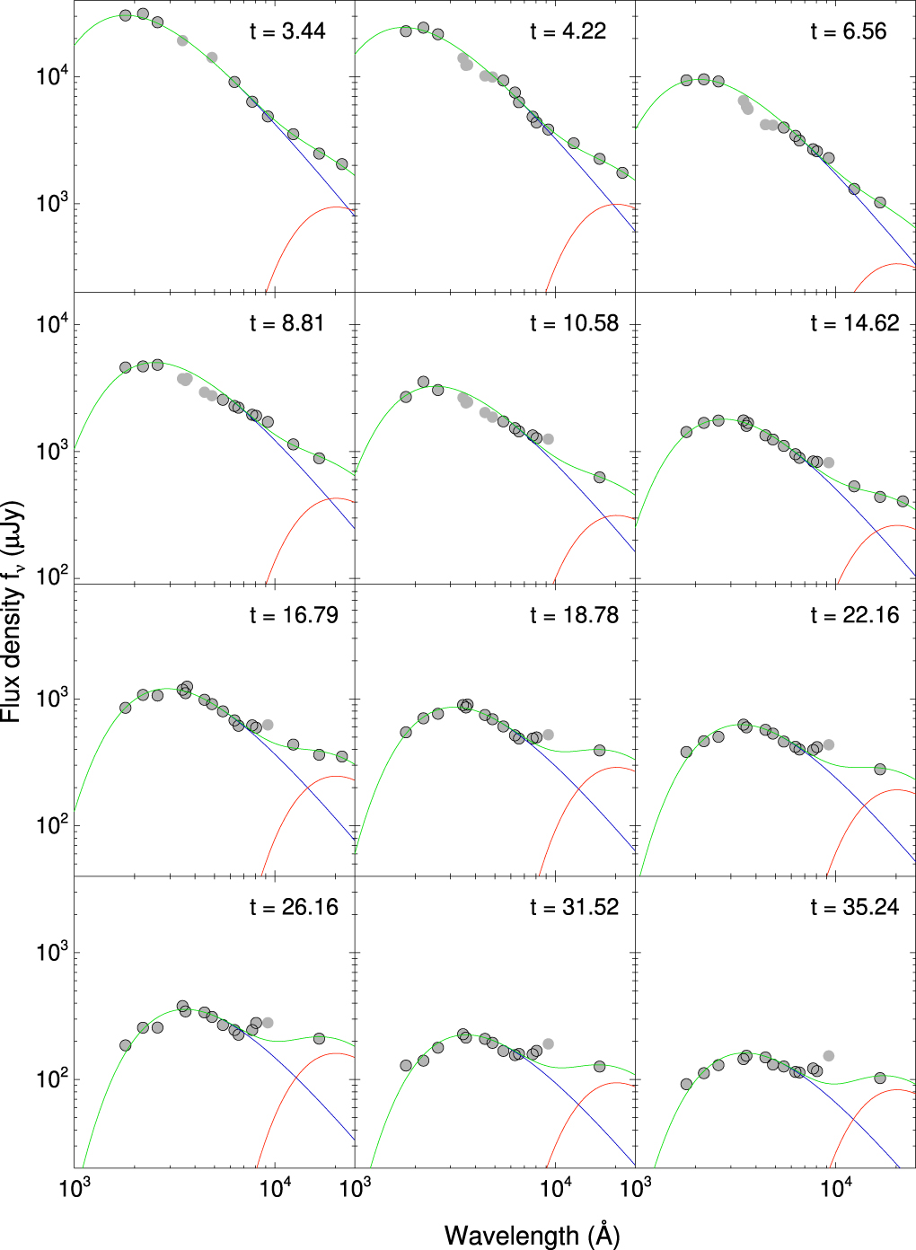 Dust Echoes from Luminous Fast Blue Optical Transients - IOPscience