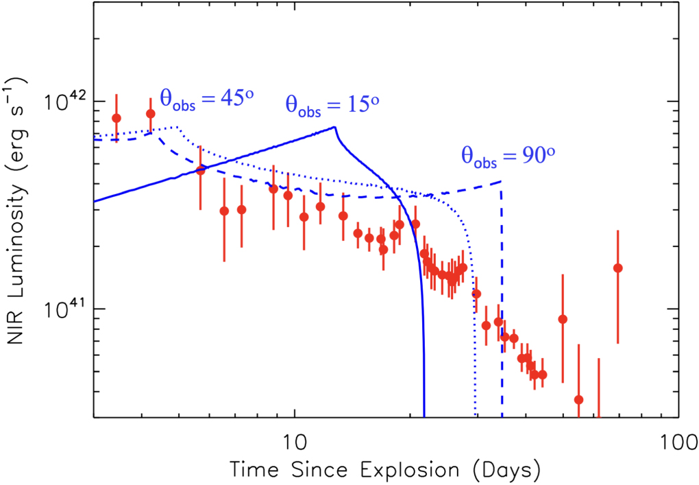 Dust Echoes from Luminous Fast Blue Optical Transients - IOPscience