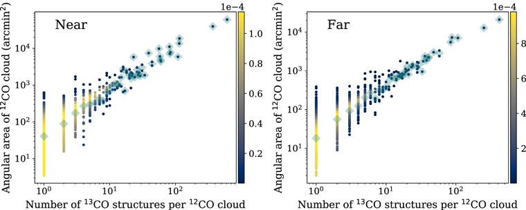 On the Spatial Distribution of 13CO Structures within 12CO Molecular ...