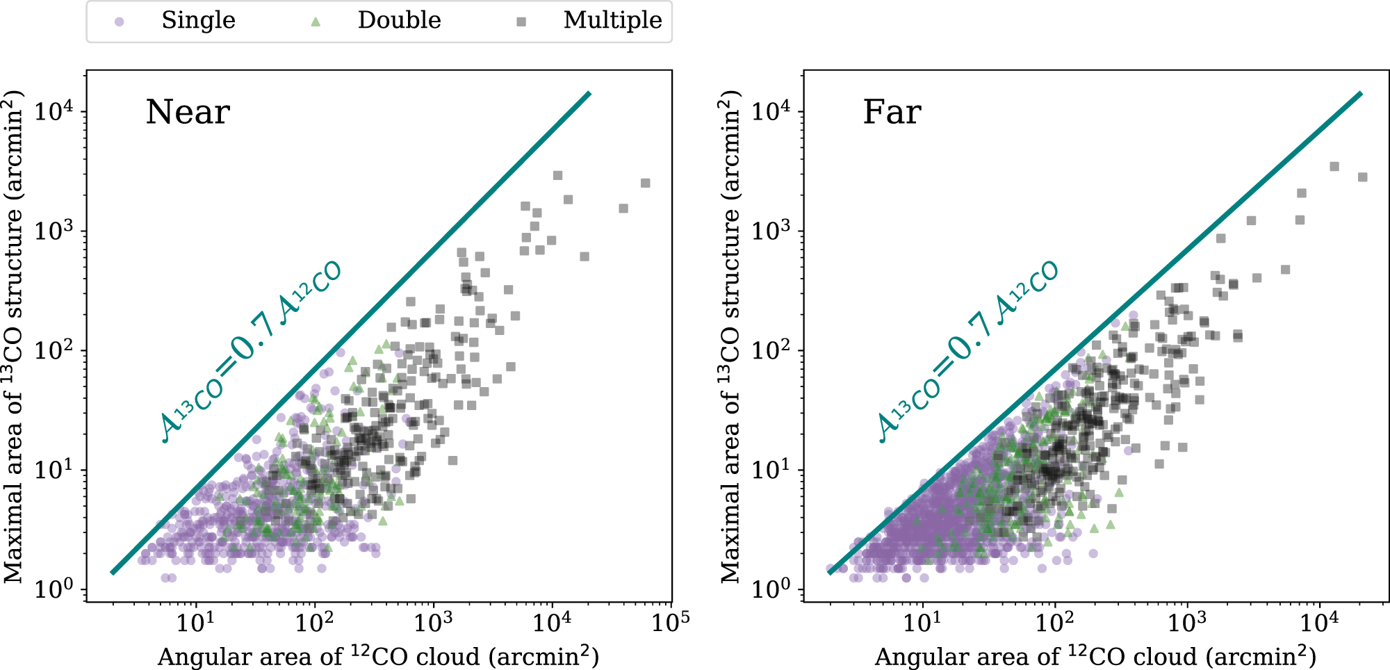 On the Spatial Distribution of 13CO Structures within 12CO Molecular ...