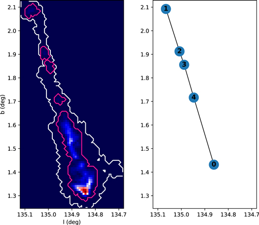 On the Spatial Distribution of 13CO Structures within 12CO Molecular ...