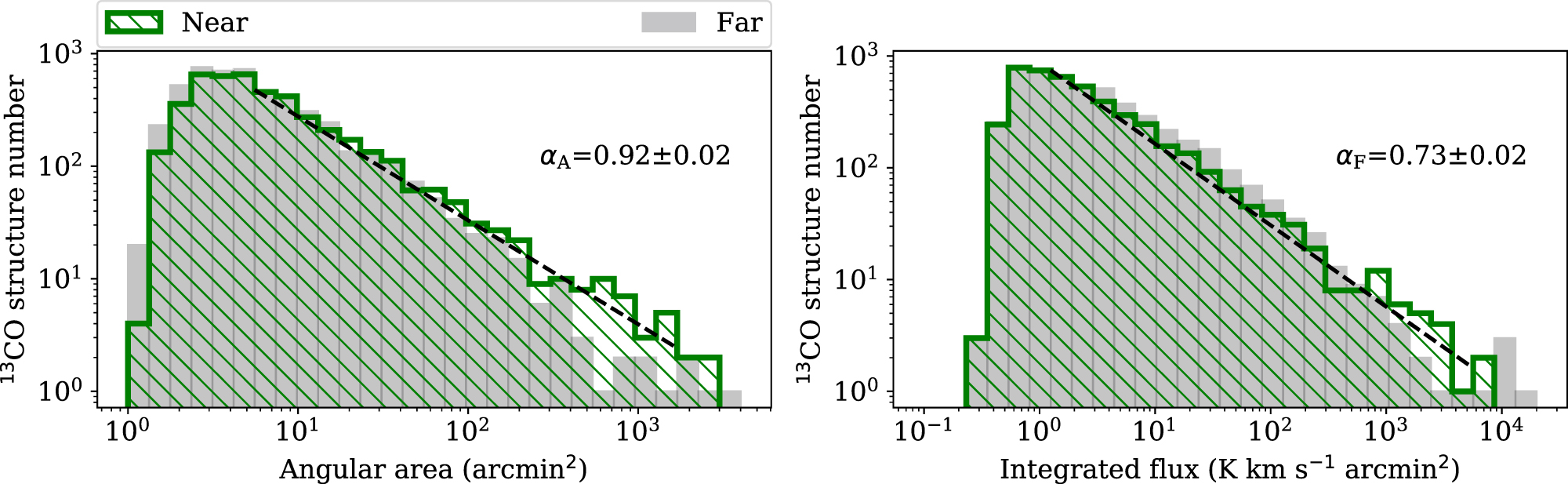 On the Spatial Distribution of 13CO Structures within 12CO Molecular ...