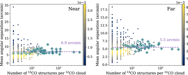On the Spatial Distribution of 13CO Structures within 12CO Molecular ...