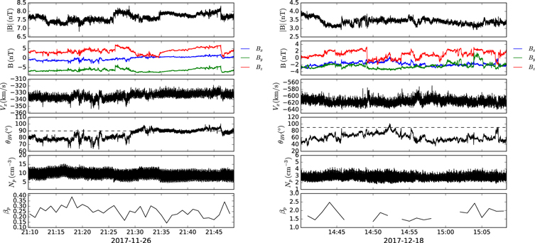 Observations of Waves and Structures by Frequency–Wavenumber Spectrum ...