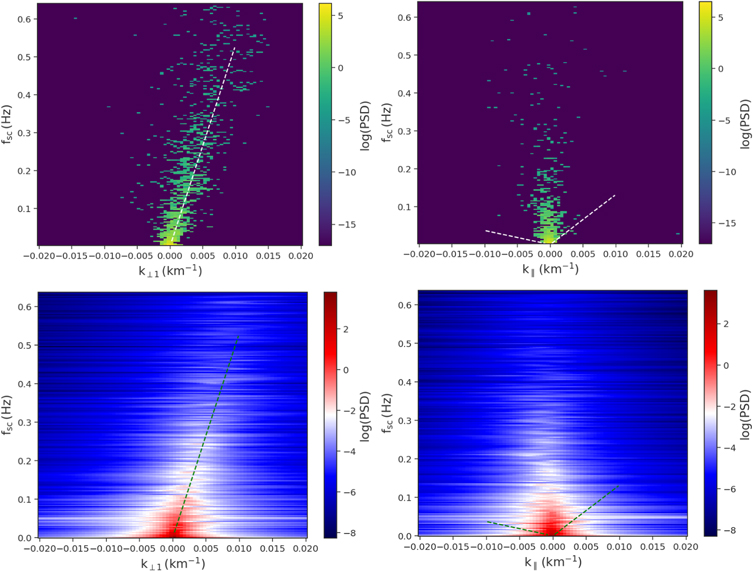 Observations of Waves and Structures by Frequency–Wavenumber Spectrum ...
