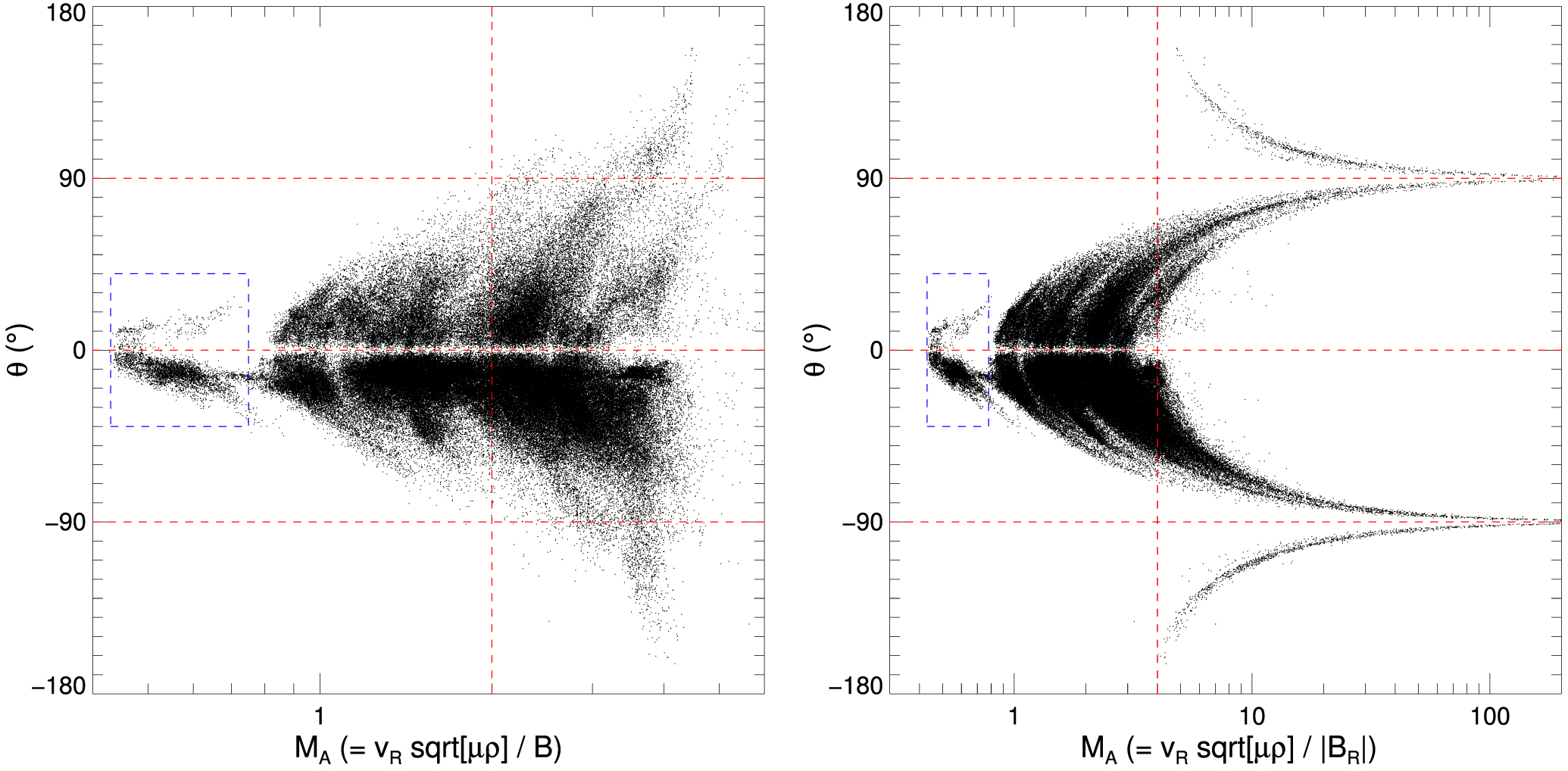 On the Generation and Evolution of Switchbacks and the Morphology of ...