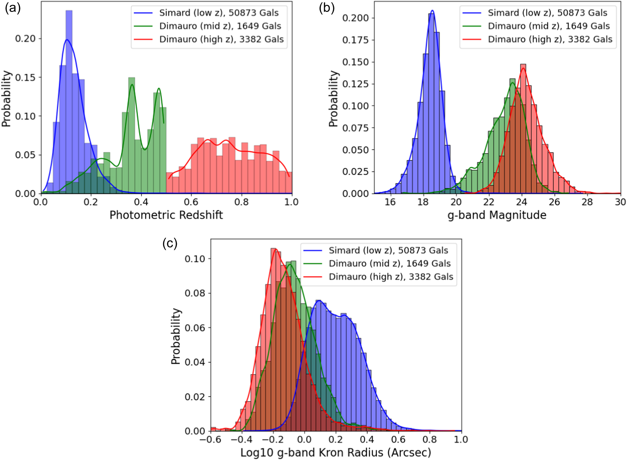 Using Machine Learning to Determine Morphologies of z