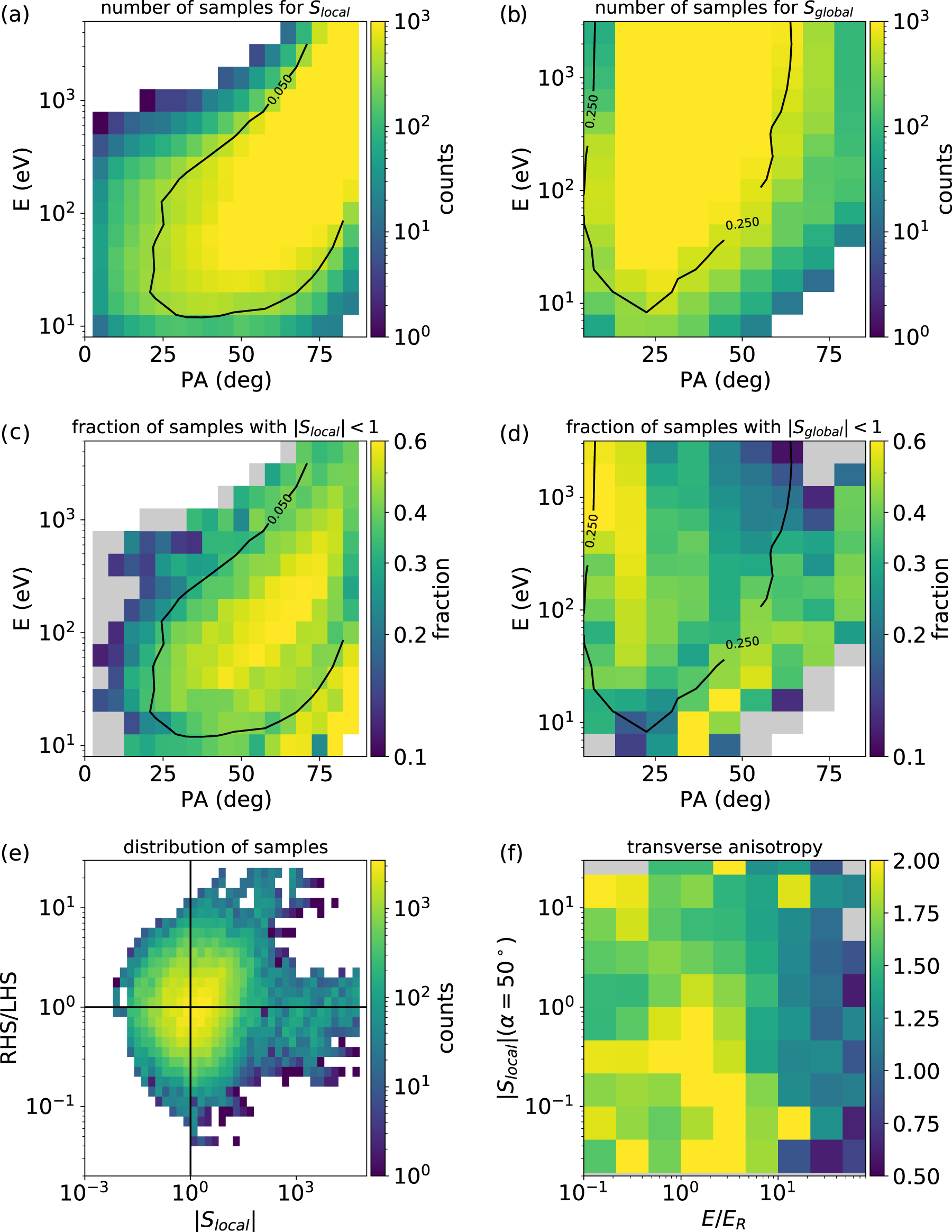 Intense Whistler-mode Waves at Foreshock Transients: Characteristics ...