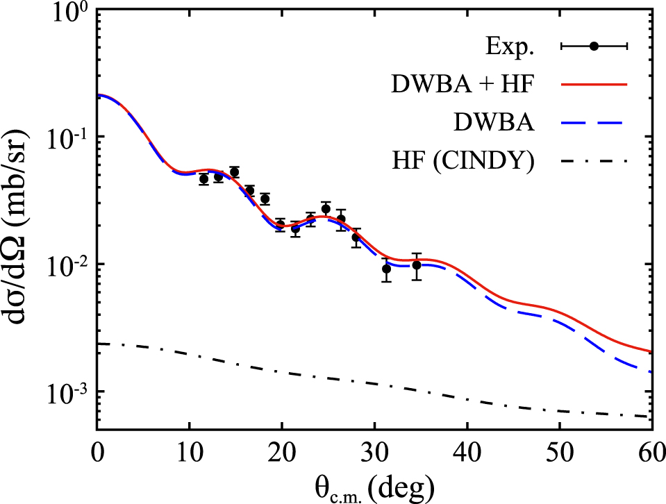 New Determination of the 12C(α, γ)16O Reaction Rate and Its Impact on ...