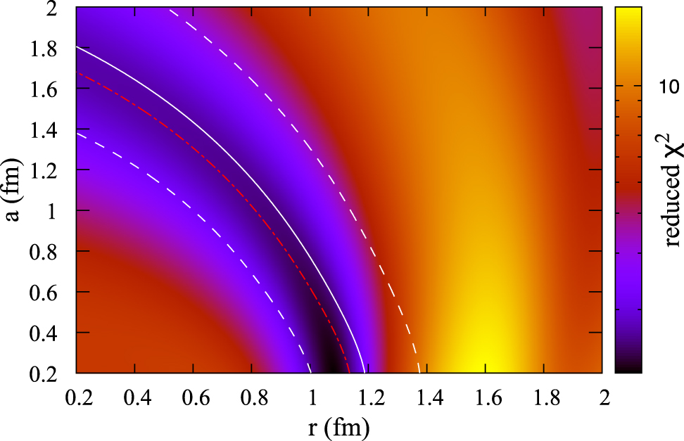 New Determination of the 12C(α, γ)16O Reaction Rate and Its Impact on ...
