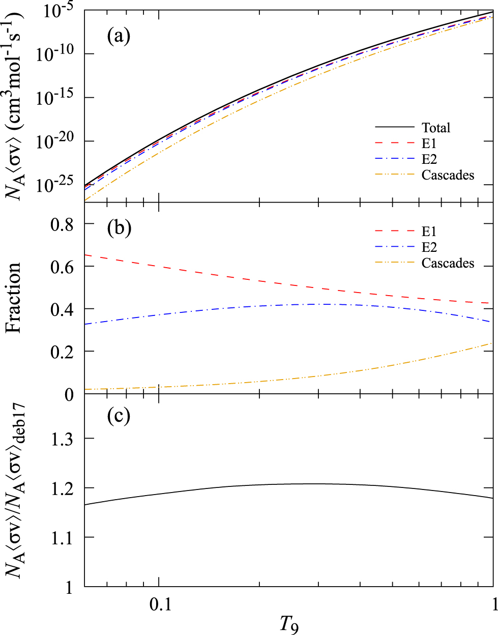 New Determination of the 12C(α, γ)16O Reaction Rate and Its Impact on ...