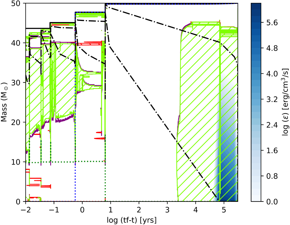 New Determination of the 12C(α, γ)16O Reaction Rate and Its Impact on ...