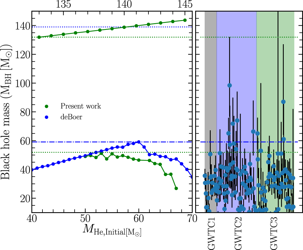 New Determination of the 12C(α, γ)16O Reaction Rate and Its Impact on ...