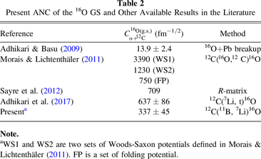 New Determination of the 12C(α, γ)16O Reaction Rate and Its Impact on ...