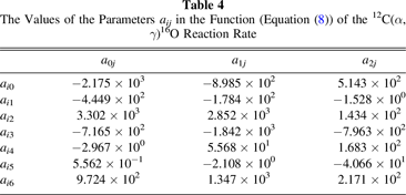 New Determination of the 12C(α, γ)16O Reaction Rate and Its Impact on ...