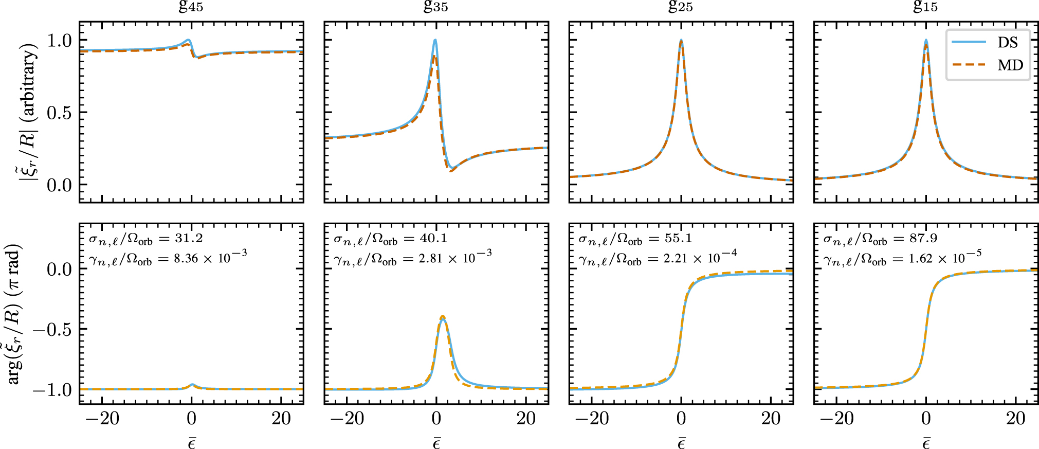 gyre_tides: Modeling Binary Tides within the GYRE Stellar Oscillation Code - IOPscience