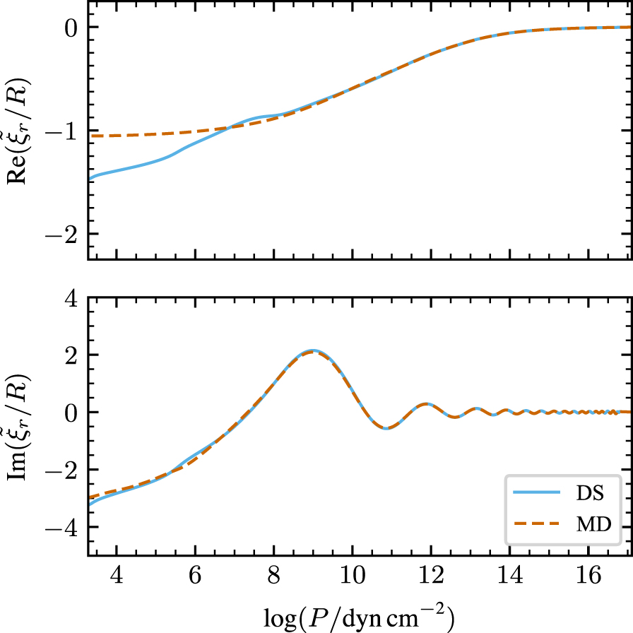 gyre_tides: Modeling Binary Tides within the GYRE Stellar Oscillation Code - IOPscience