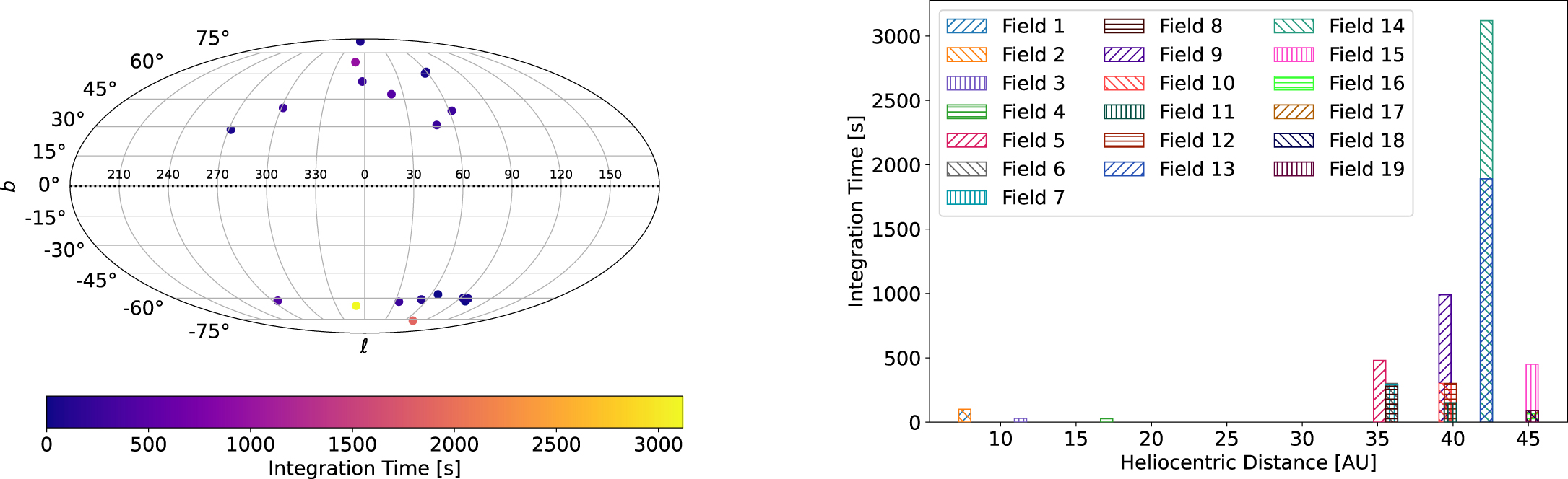 A Measurement of the Cosmic Optical Background and Diffuse Galactic ...