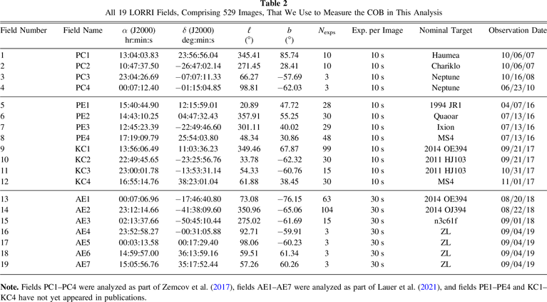 A Measurement of the Cosmic Optical Background and Diffuse Galactic ...
