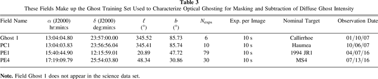 A Measurement of the Cosmic Optical Background and Diffuse Galactic ...